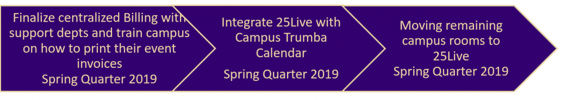 Implementation Update | Use of University Facilities | University of ...