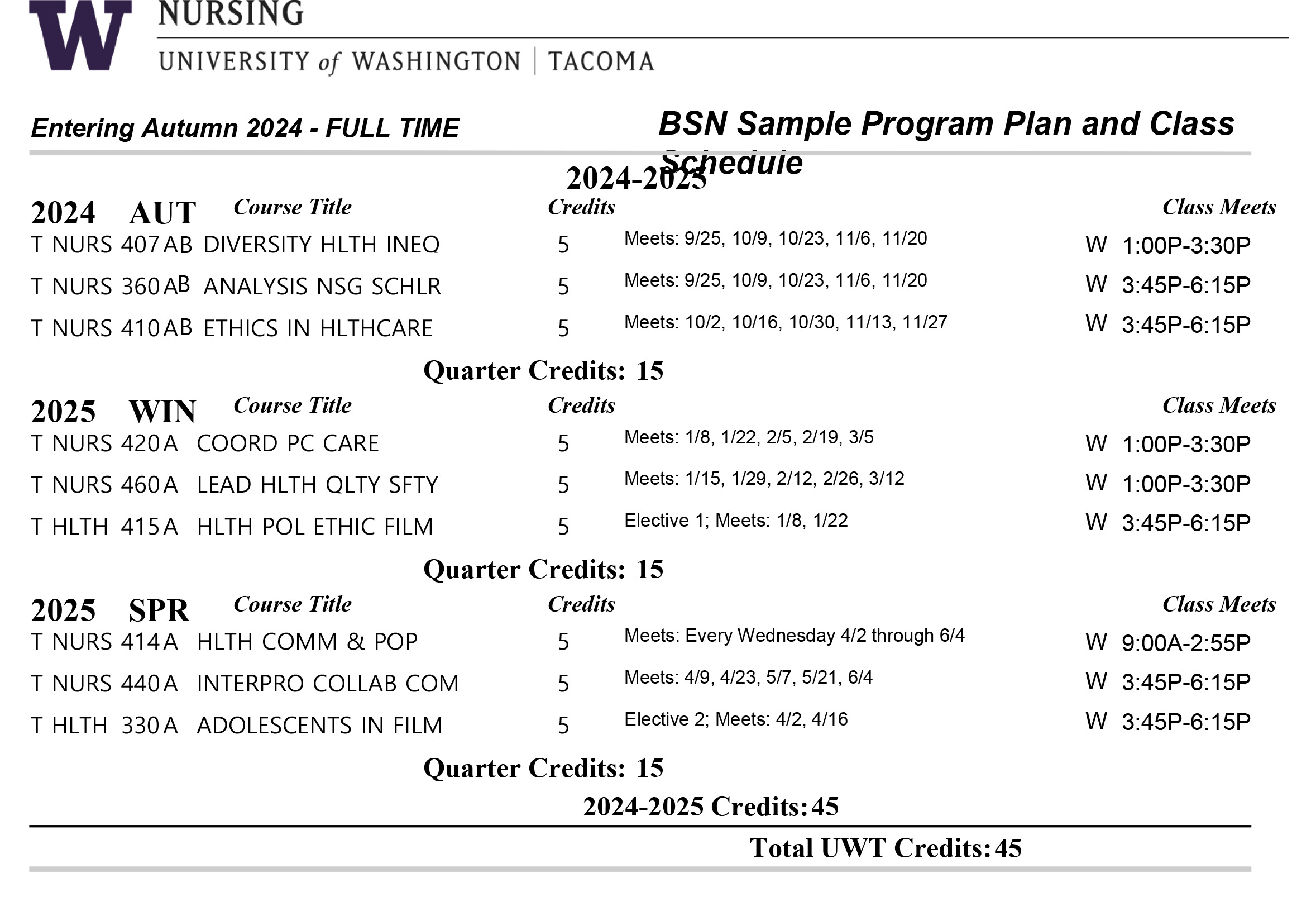 RN-BSN Sample Program Plans | School of Nursing & Healthcare Leadership ...