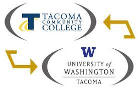 TCC Dual Enrollment Financial Aid | Student Financial Aid ...