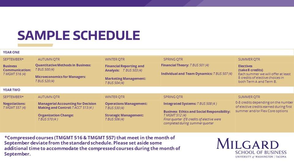 Master of Business Administration (MBA) | Milgard School of Business ...