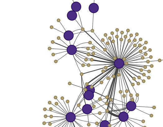 Community Partnership Data | Community Partnerships | University of ...
