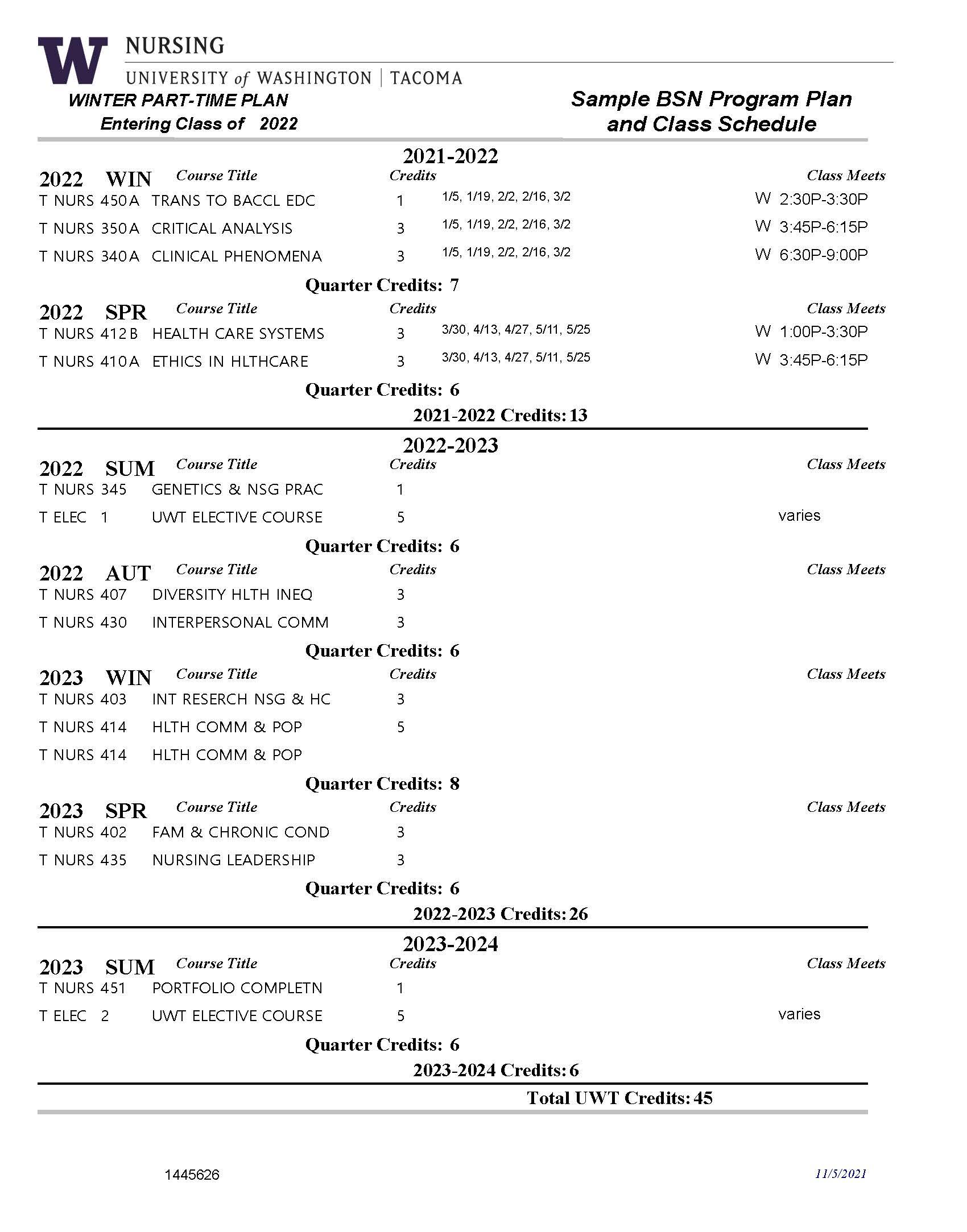 RN-BSN Sample Program Plans | School of Nursing & Healthcare Leadership ...