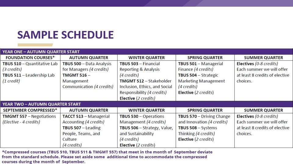 Master of Business Administration (MBA) | Milgard School of Business ...