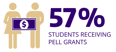 Grants | Student Financial Aid & Scholarships | University of ...