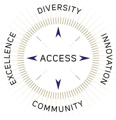 Vision, mission and values | About UW Tacoma | University of Washington ...