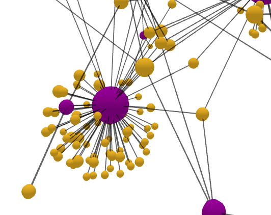 Community Partnership Data | Community Partnerships | University of ...